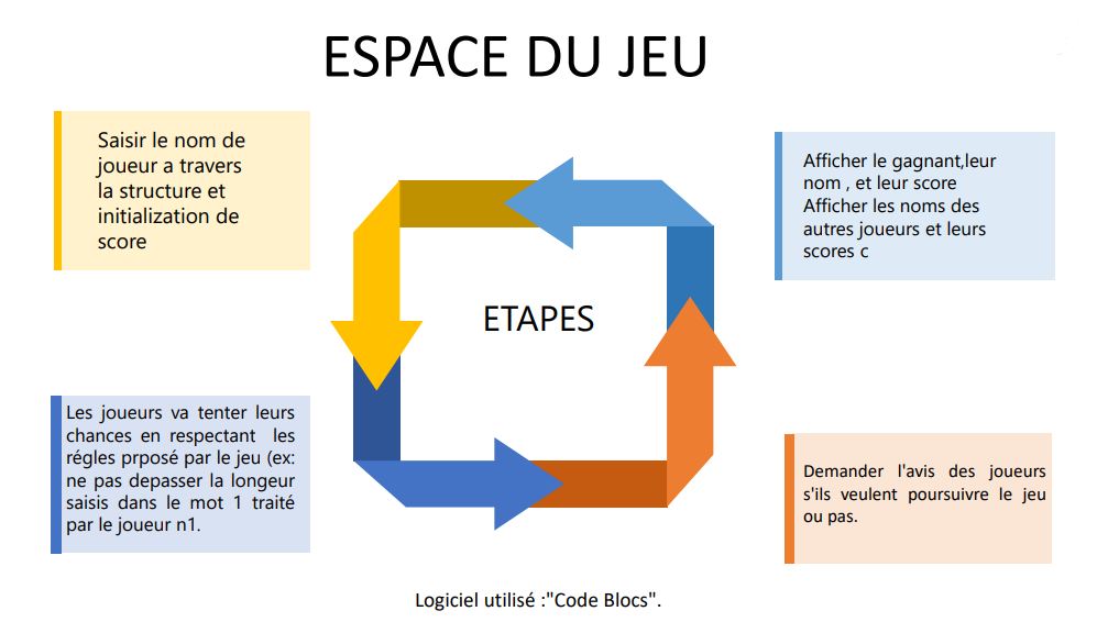 GitHub - Alma-Mahmoudi/C_Jeu_Motus: Jeu Motus : il s'agit d'un célèbre jeu télévisé du service ...