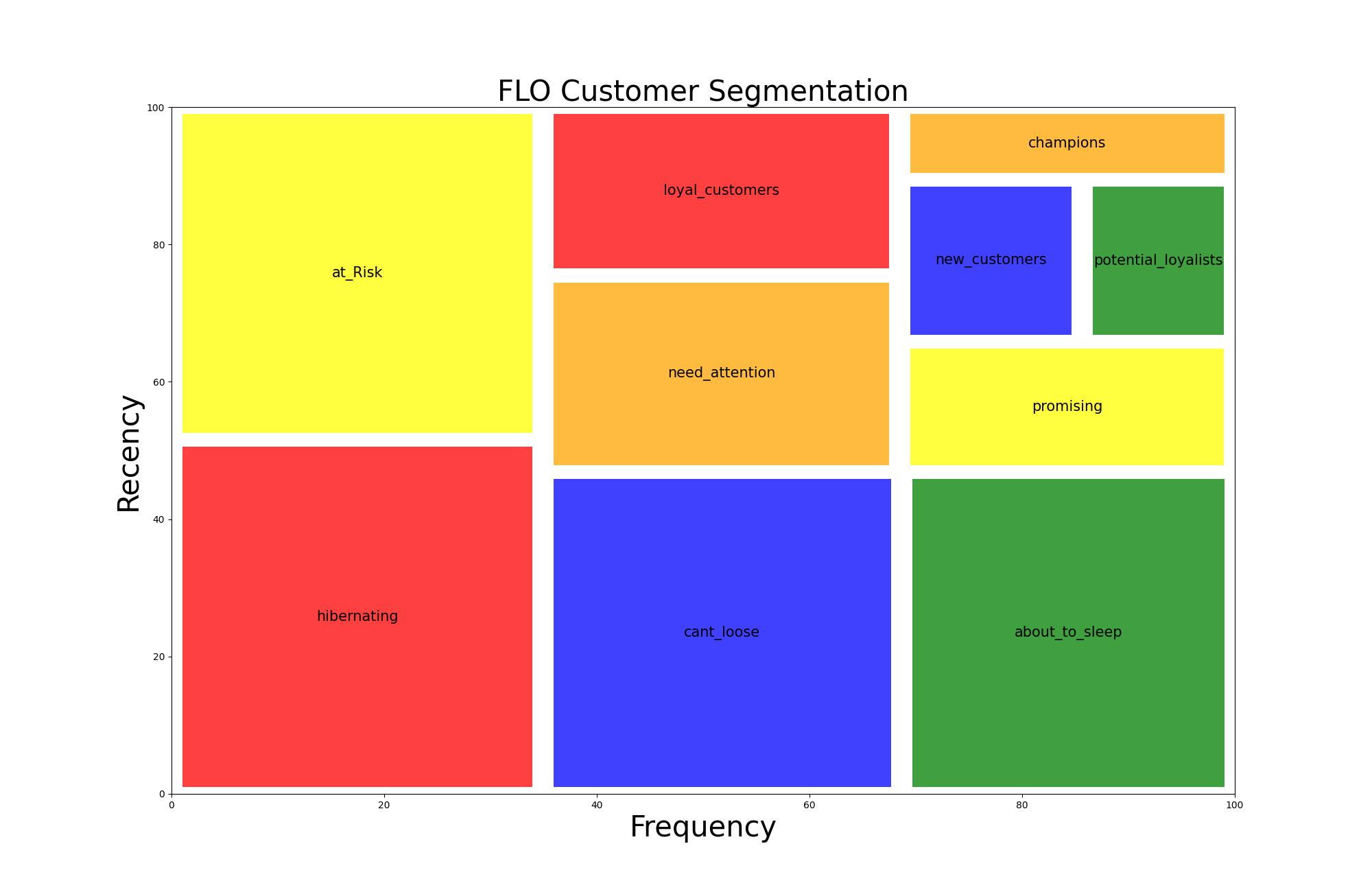 GitHub - IbrahimErkan/FLO_RFM_Analysis GitHub - IbrahimErkan/FLO_RFM_Analysis