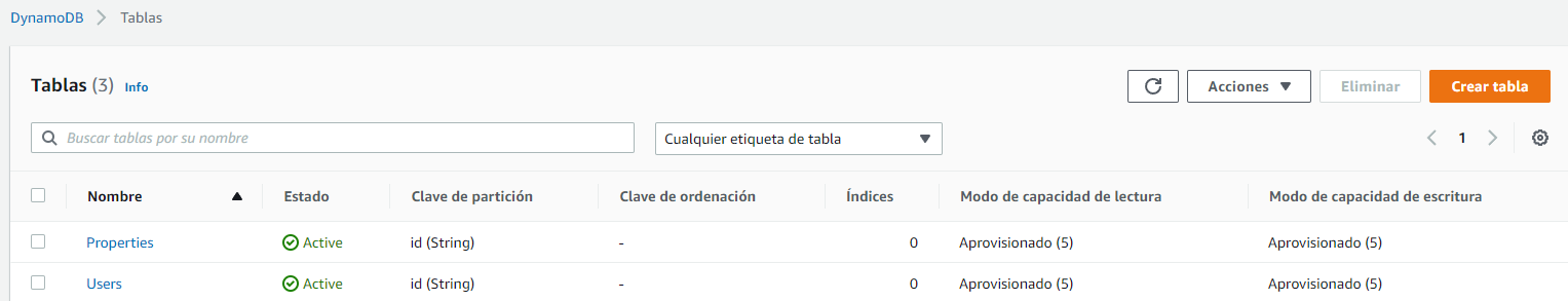 GitHub - amundu/proyecto-cloud