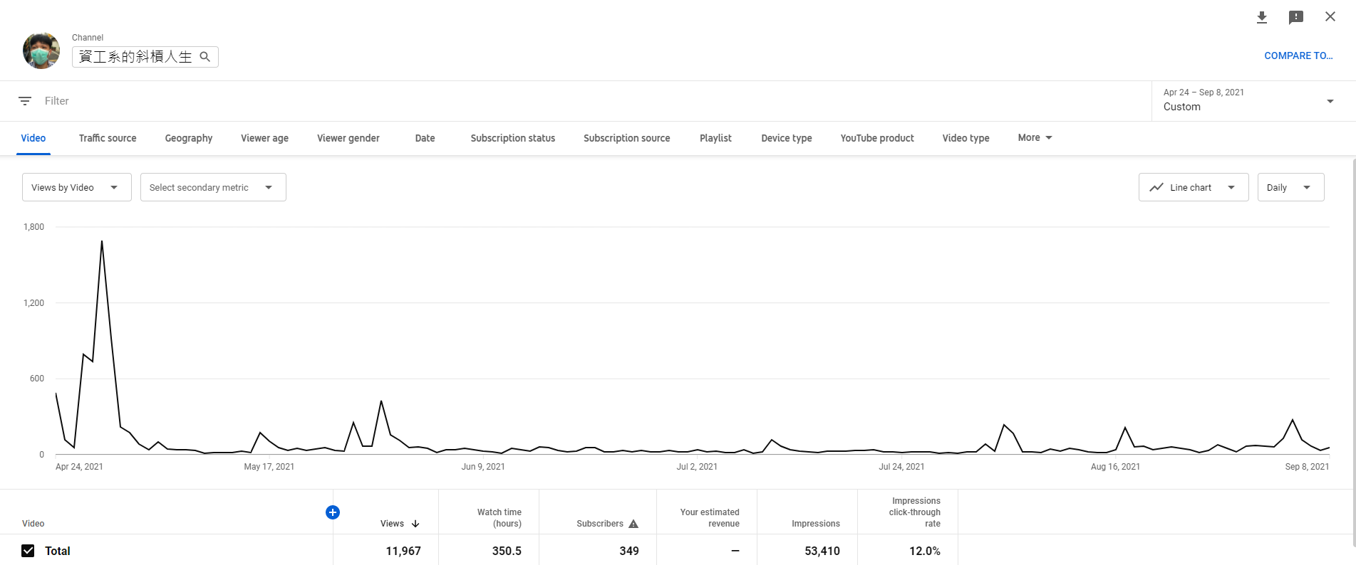 GitHub - Future-Outlier/Predict-Youtube-Channel-View