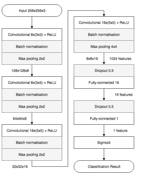 GitHub - Future-Outlier/Deepfake_Image_Detection_Web