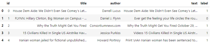 GitHub - Future-Outlier/Fake_News_Detection_With_Bert
