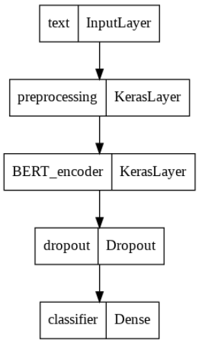 GitHub - Future-Outlier/Fake_News_Detection_With_Bert