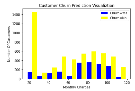 GitHub - Future-Outlier/Predict_Customer_Churn