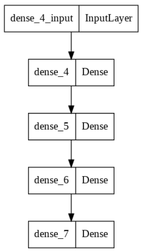 GitHub - Future-Outlier/Predict_Customer_Churn