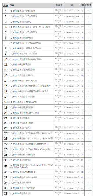 GitHub - Future-Outlier/OOP-ITSA