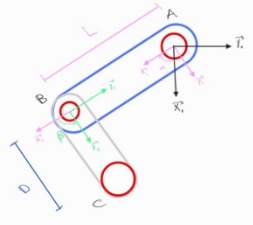 GitHub - zainbinsumait/OpenDog_v2_modification: Internship project based on OpenDog v2 with ...