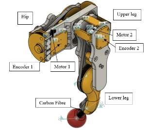 GitHub - zainbinsumait/OpenDog_v2_modification: Internship project based on OpenDog v2 with ...
