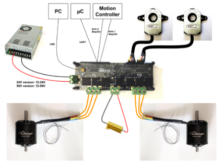 GitHub - zainbinsumait/OpenDog_v2_modification: Internship project based on OpenDog v2 with ...