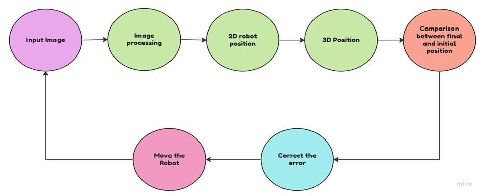 GitHub - zainbinsumait/Multi_Sensor_Fusion_and_Tracking
