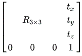 GitHub - Reetika12795/Visual_Servoing: THis project will contain all ...