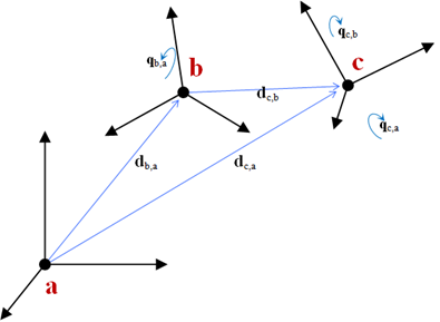 GitHub - zainbinsumait/Multi_Sensor_Fusion_and_Tracking