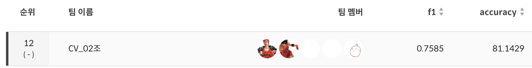 GitHub - Chanhook/Image-Classification-Competition-in-AI-Tech: level1-image-classification ...