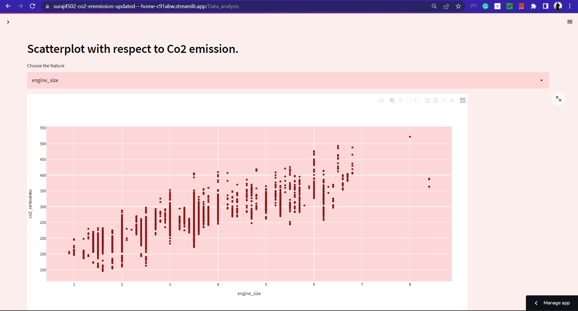 GitHub - suraj4502/Co2_emmission_updated: The CO2 Emission Prediction project is a machine ...