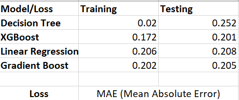GitHub - Manomay15/Song-Mood-Detection