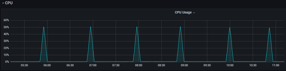 CPU spikes · Issue #492 · NginxProxyManager/nginx-proxy-manager · GitHub