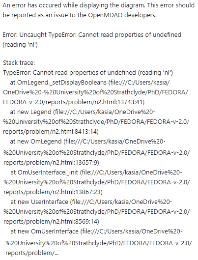 N2 Fails To Load When Using Broyden Solver · Issue 2815 · Openmdaoopenmdao · Github