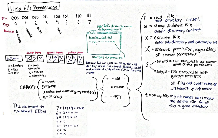 GitHub - ayatakinci/SDN-Mininet-Thesis