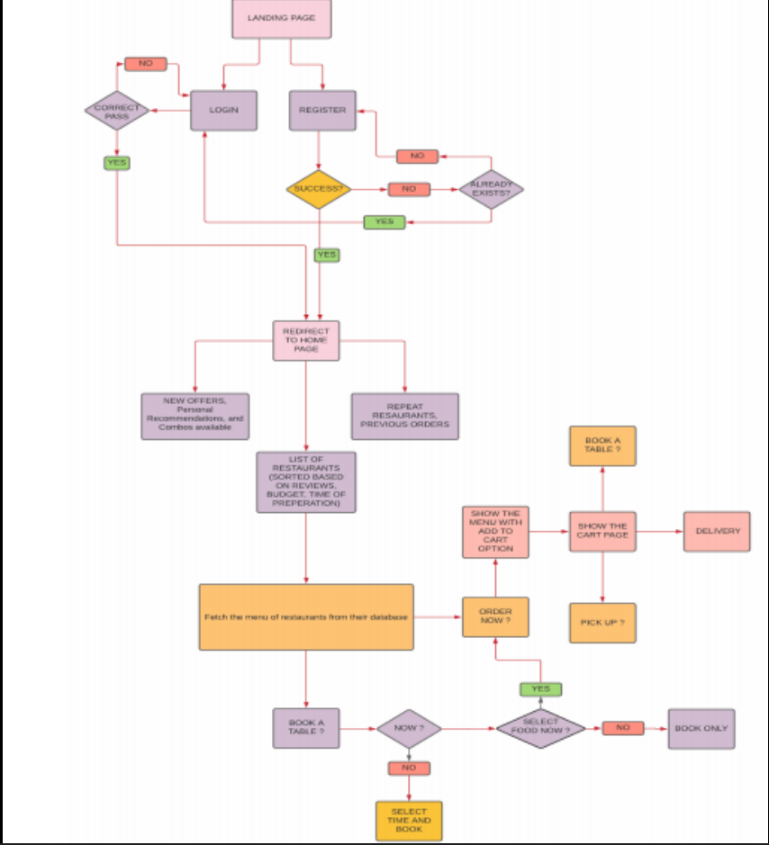 GitHub - ishparmar/thunder-food
