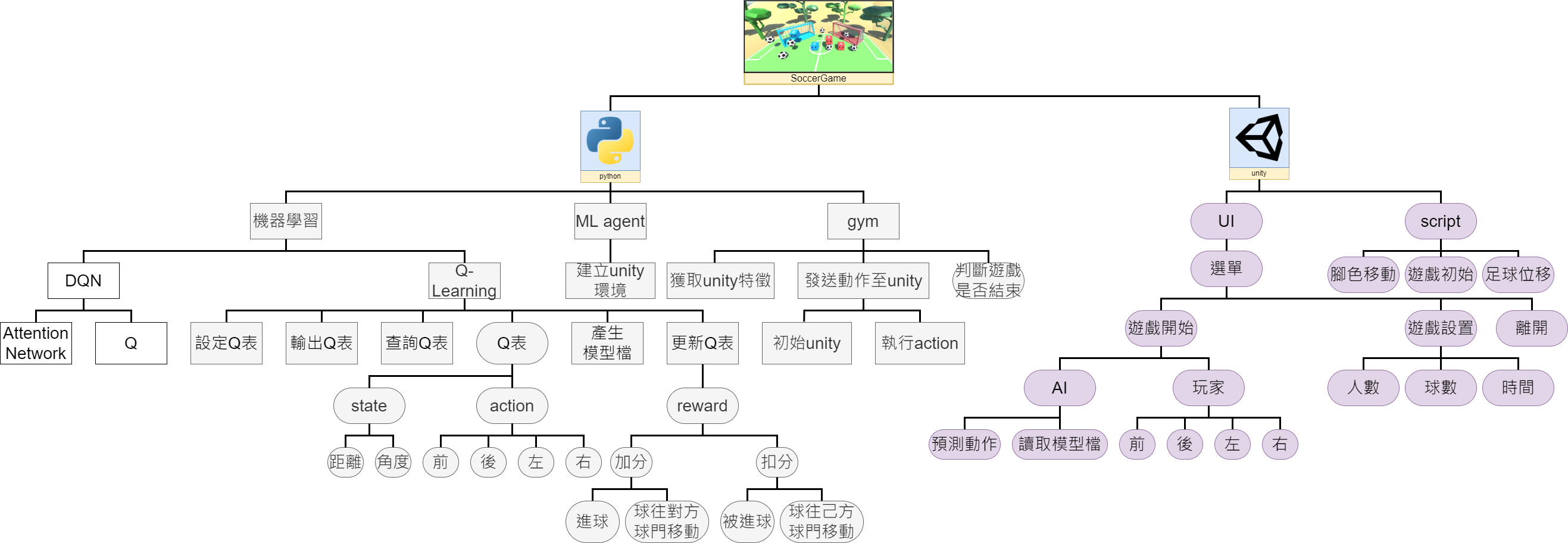 GitHub - chi611/MachineLearning-soccergame