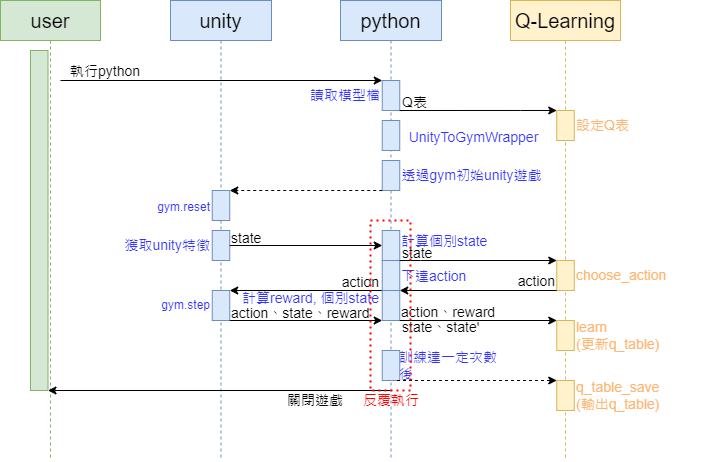 GitHub - chi611/MachineLearning-soccergame