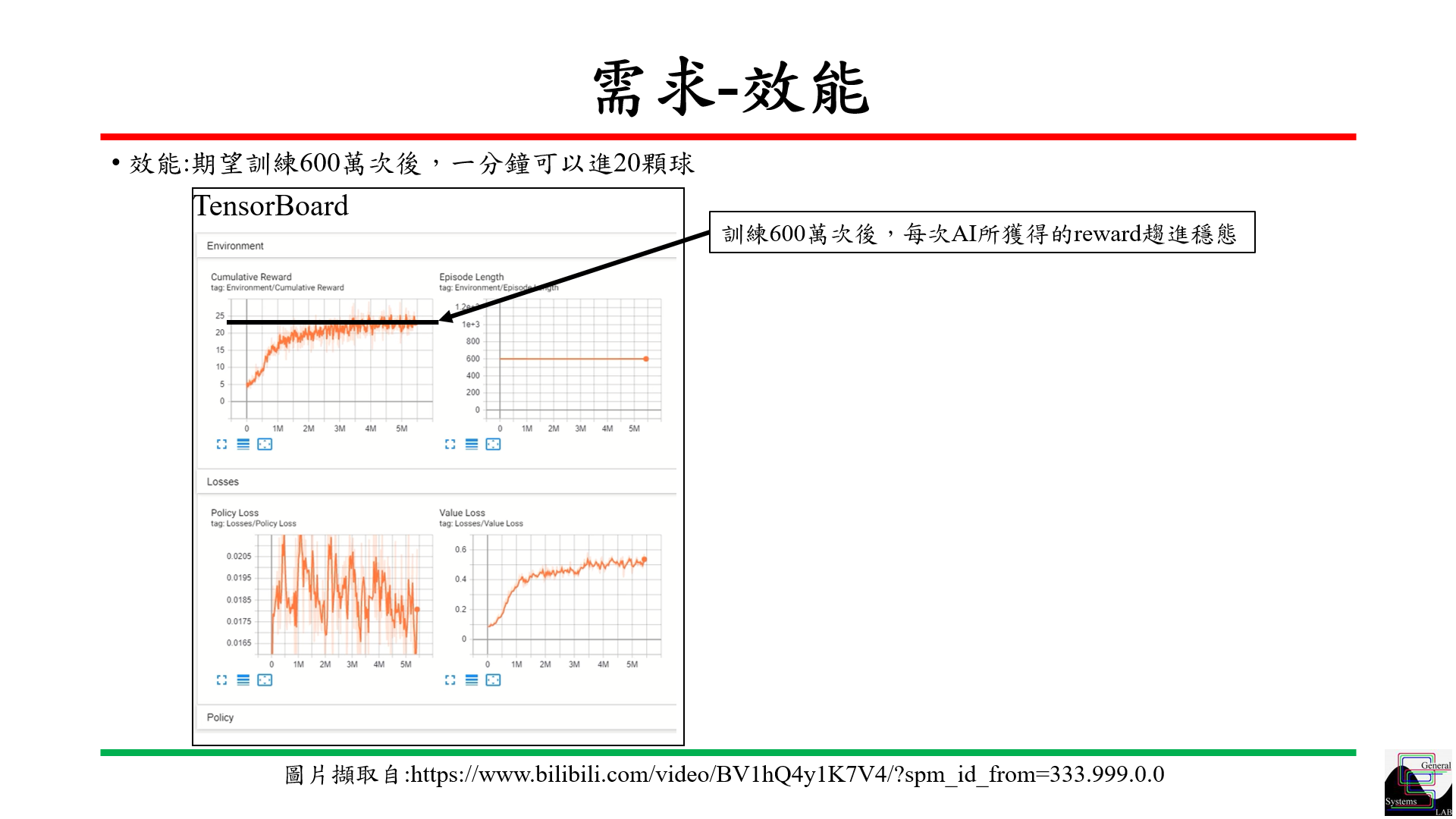 GitHub - chi611/MachineLearning-soccergame