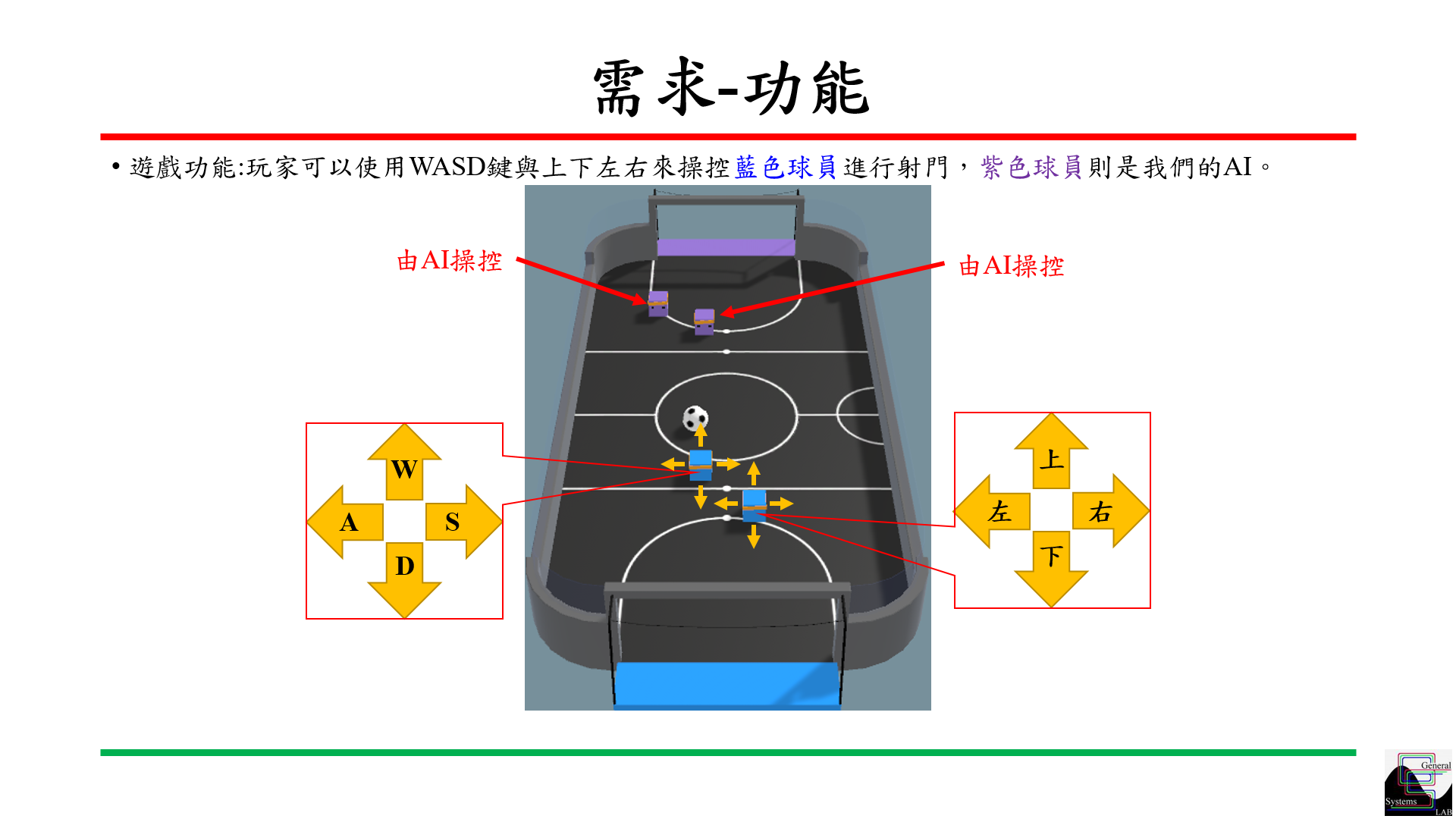 GitHub - chi611/MachineLearning-soccergame