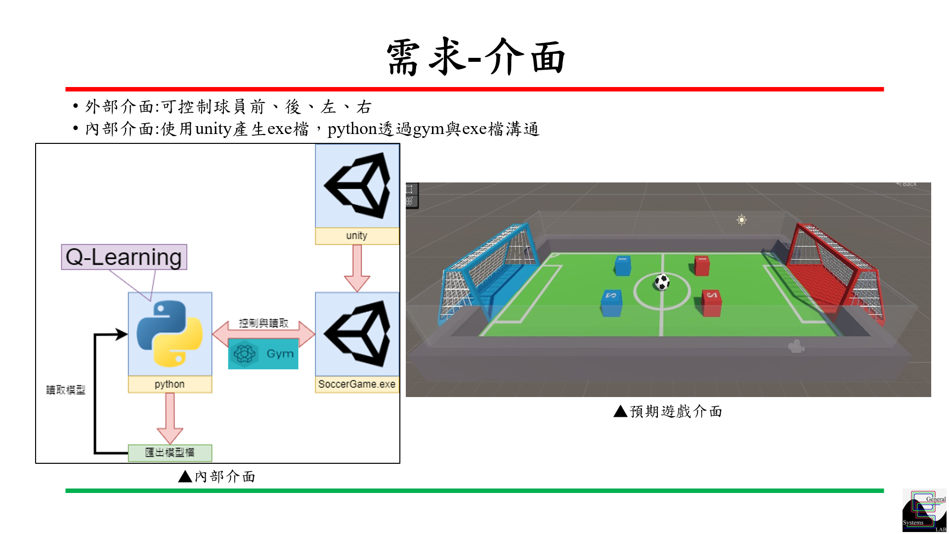 GitHub - chi611/MachineLearning-soccergame