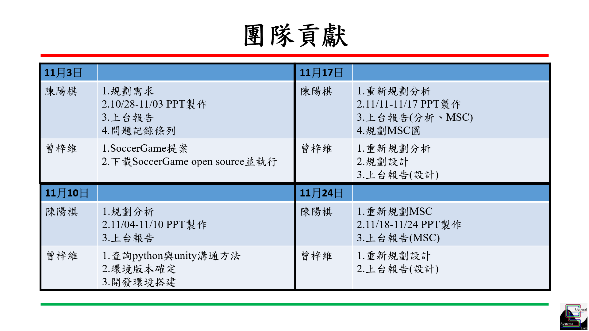 GitHub - chi611/MachineLearning-soccergame