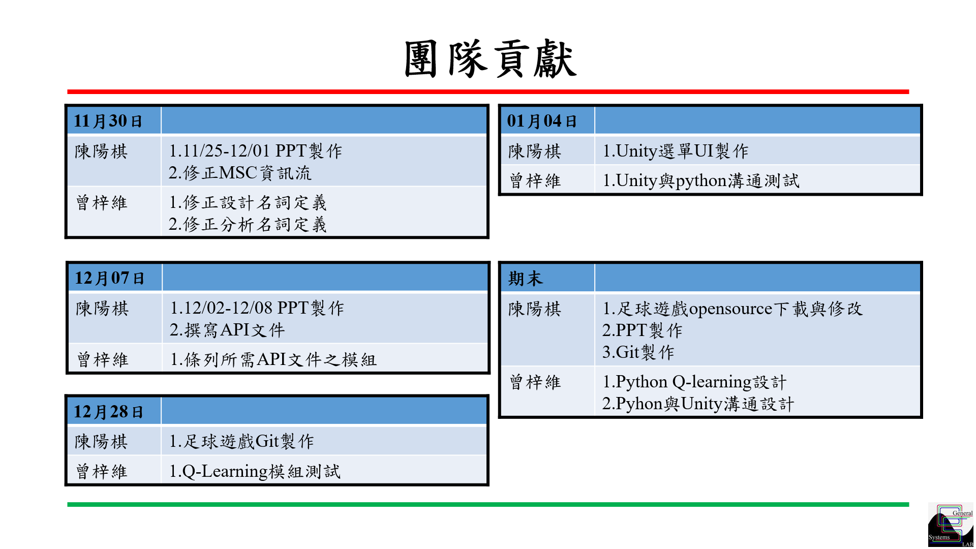 GitHub - chi611/MachineLearning-soccergame