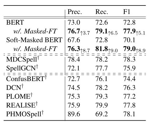 关于实验结果的复现 · Issue #2 · gingasan/lemon · GitHub