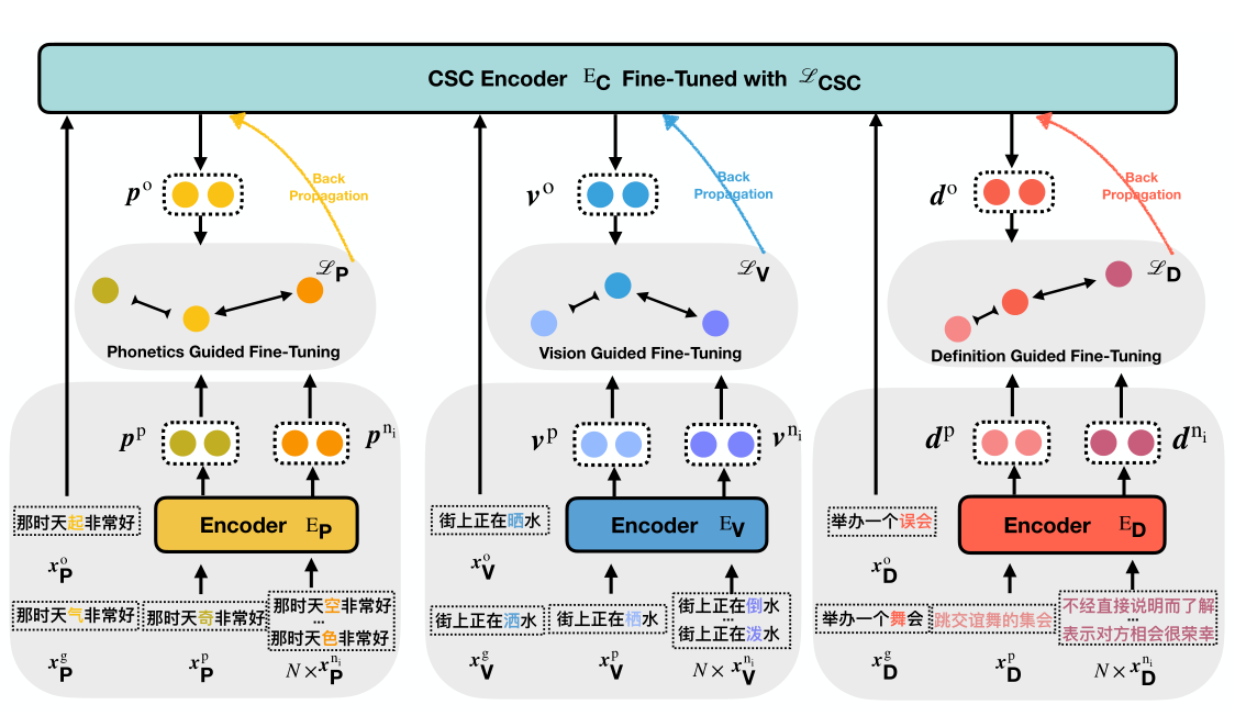 论文模型图和代码的对应关系 · Issue #8 · geekjuruo/LEAD · GitHub