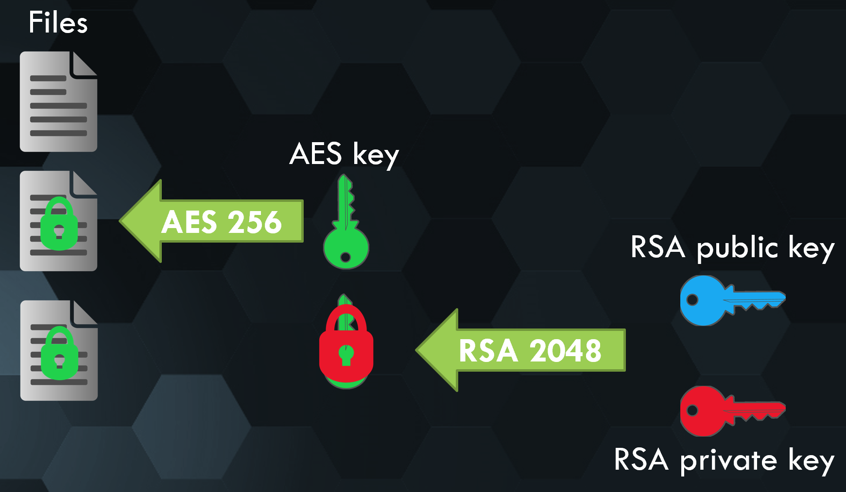 GitHub - Antonisr11/PyRansomwareW10: I created a Ransomware in Python