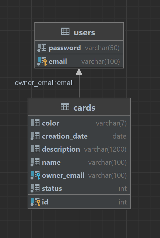 GitHub - antonisr11/Spring-Cards: I created a Java application with ...