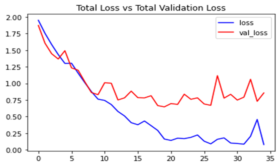 Github Vikas2201 Human Activity Recognition Pose With Motion Detection Human Activity