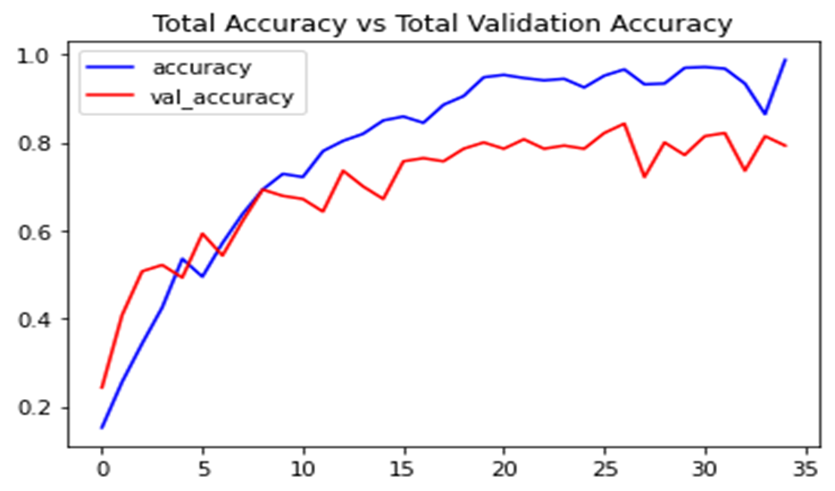 Github Vikas2201 Human Activity Recognition Pose With Motion Detection Human Activity