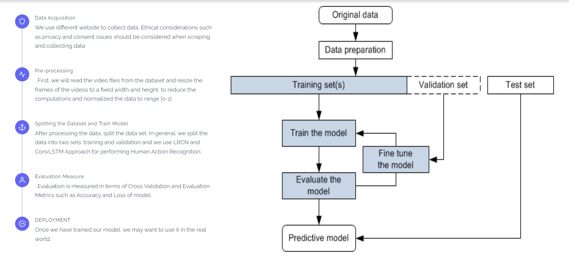 GitHub - Vikas2201/Human-Activity-Recognition-Pose-With-Motion ...