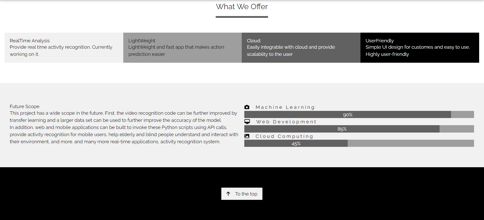 GitHub - Vikas2201/Human-Activity-Recognition-Pose-With-Motion ...