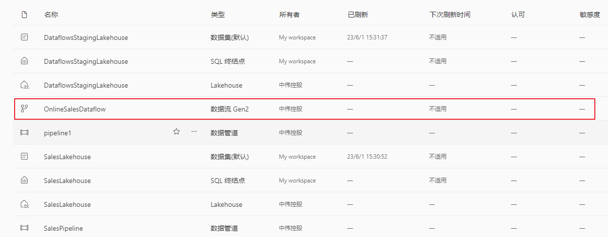 编辑数据管道时加载数据流失败(failed To Load Data Stream When Editing Data Pipeline 5622