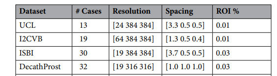 Can you share the preprocessed data? · Issue #8 · MECLabTUDA/Lifelong-nnUNet · GitHub