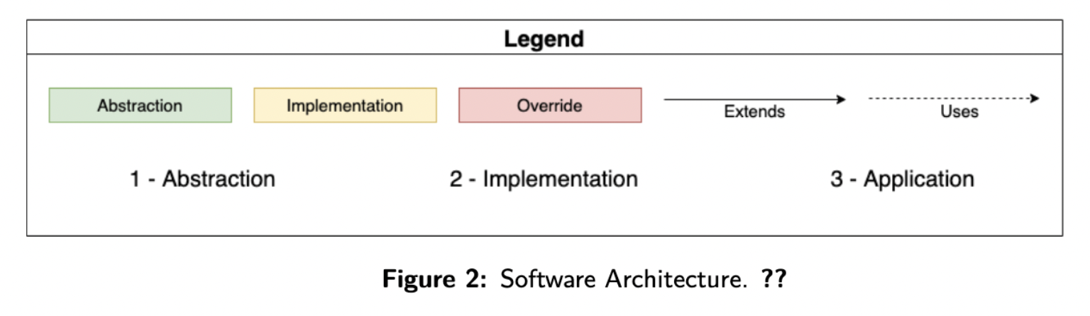 [REVIEW]: mctreesearch4j: A Monte Carlo Tree Search Implementation for the JVM · Issue #3804 ...