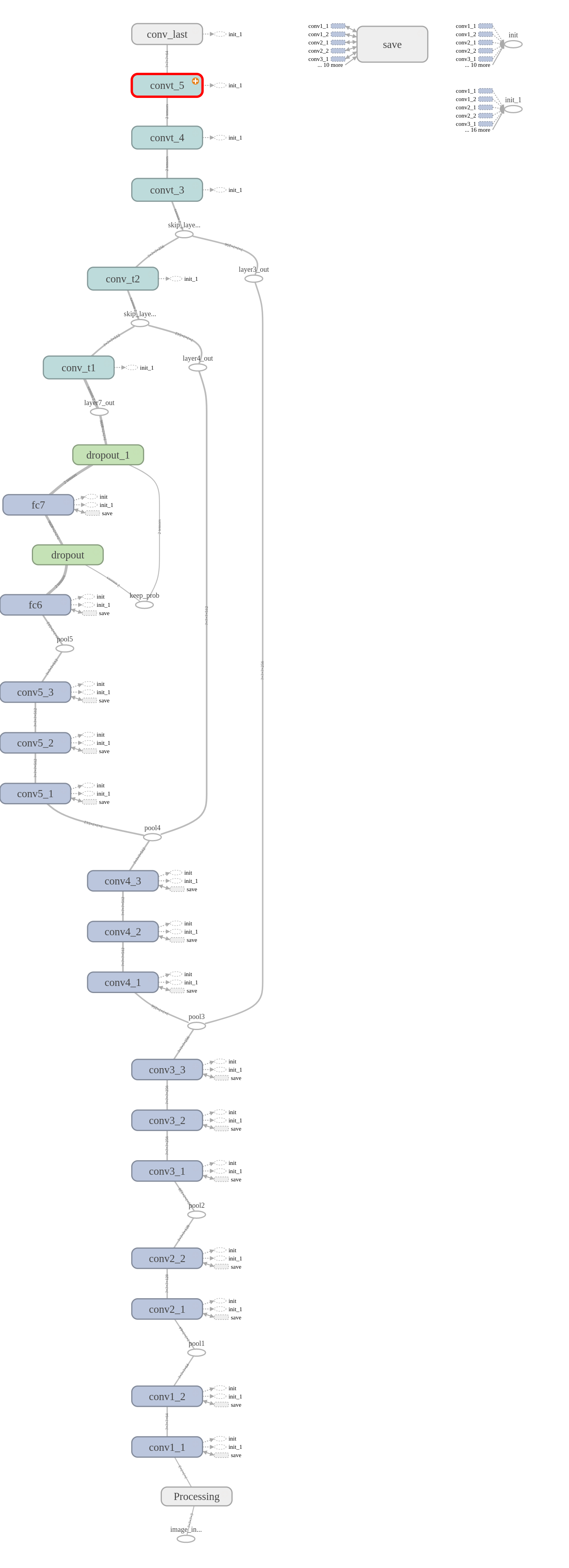 PNG Export problem · Issue #370 · tensorflow/tensorboard · GitHub