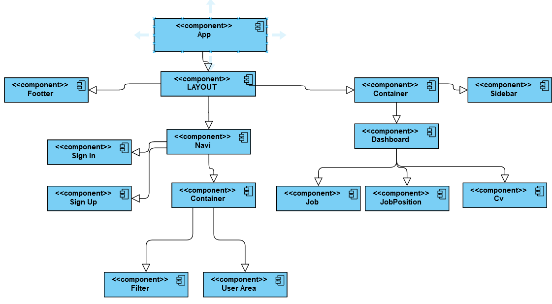 GitHub - furkancengiz6/hrms-project-frontend: human resource management ...