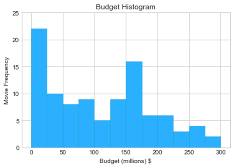 Github Kieranflahertycsv Statistical Analysis Tool A Python Program Designed Without Using