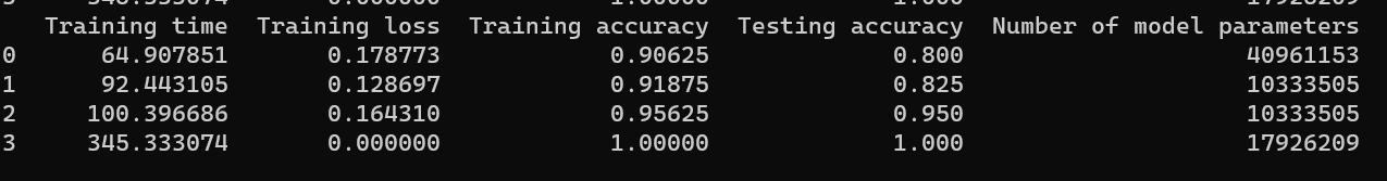GitHub - BhaviniKorthi/ML_Assignment5
