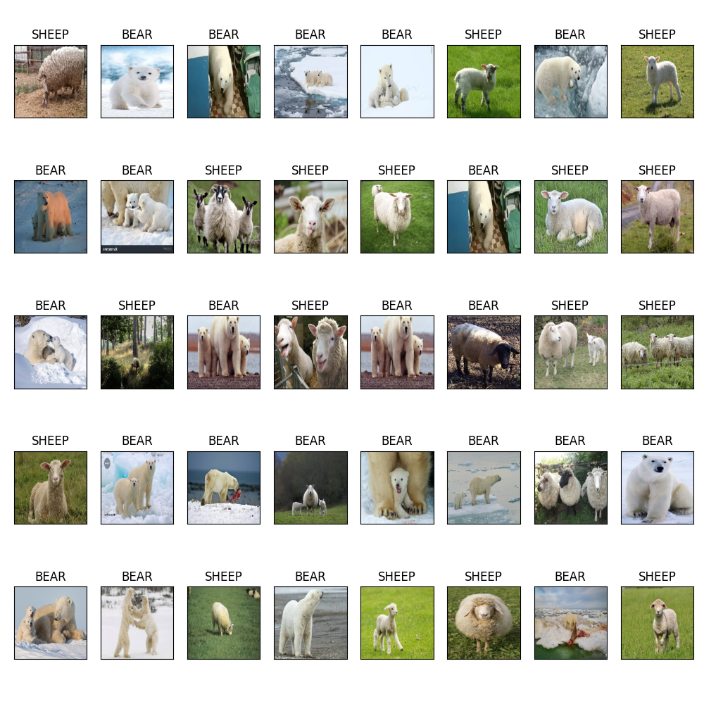 GitHub - BhaviniKorthi/ML_Assignment5