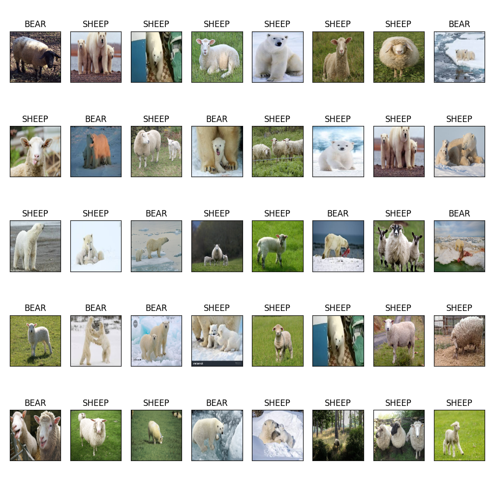 GitHub - BhaviniKorthi/ML_Assignment5