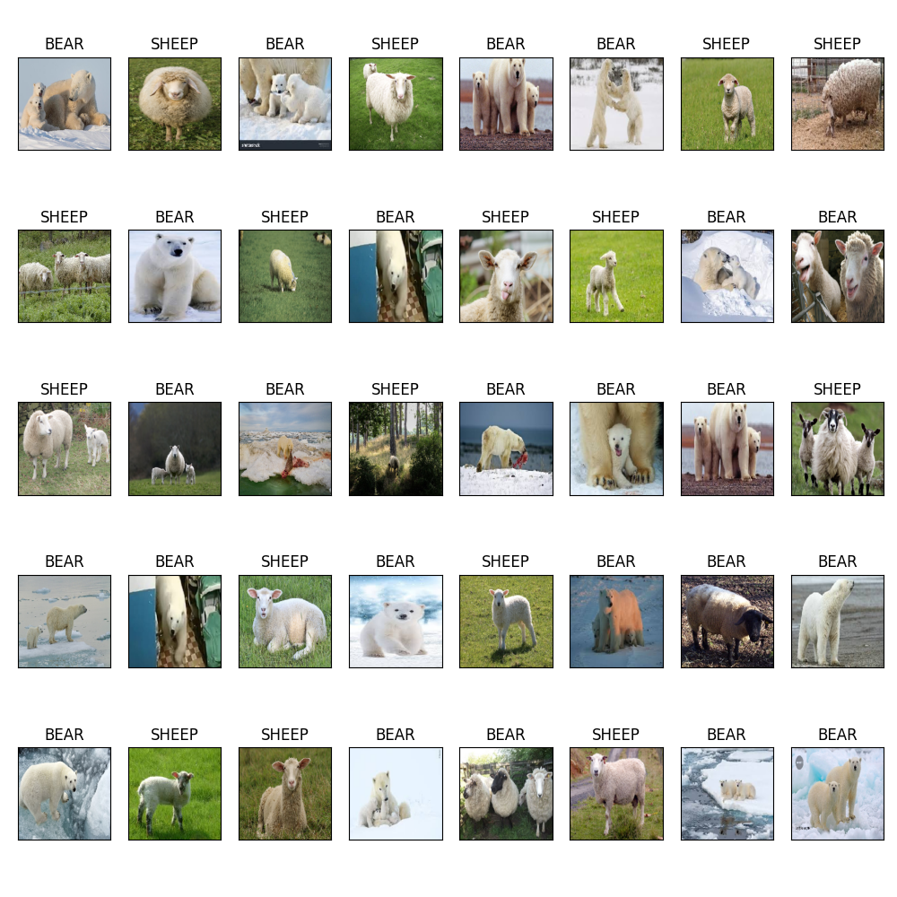 GitHub - BhaviniKorthi/ML_Assignment5