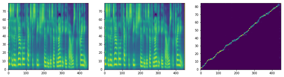 Audio examples? · Issue #10 · NVIDIA/tacotron2 · GitHub