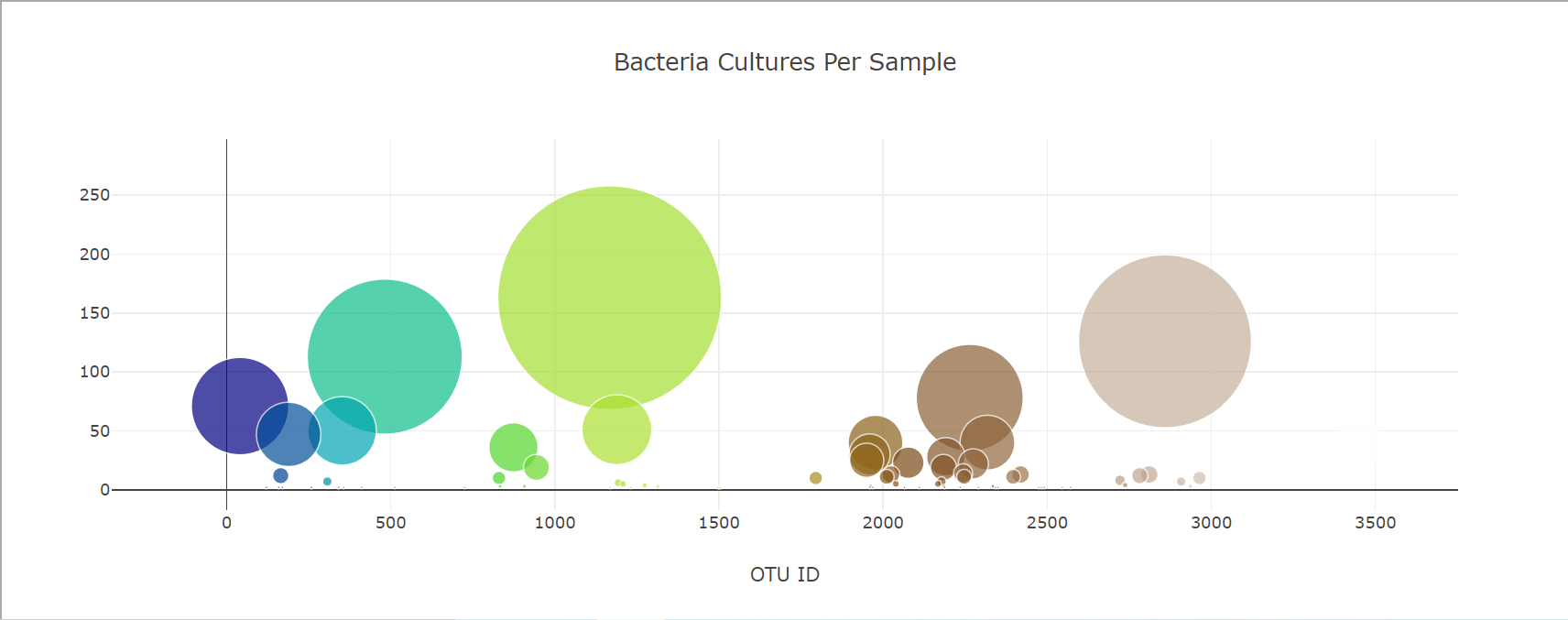 GitHub - sunanda25/plotly_deploy: Data Visualization for belly button research participants